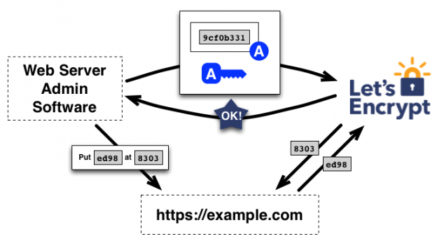 Activer Le Sur Apache Avec Lets Encrypt Tutopia 7582